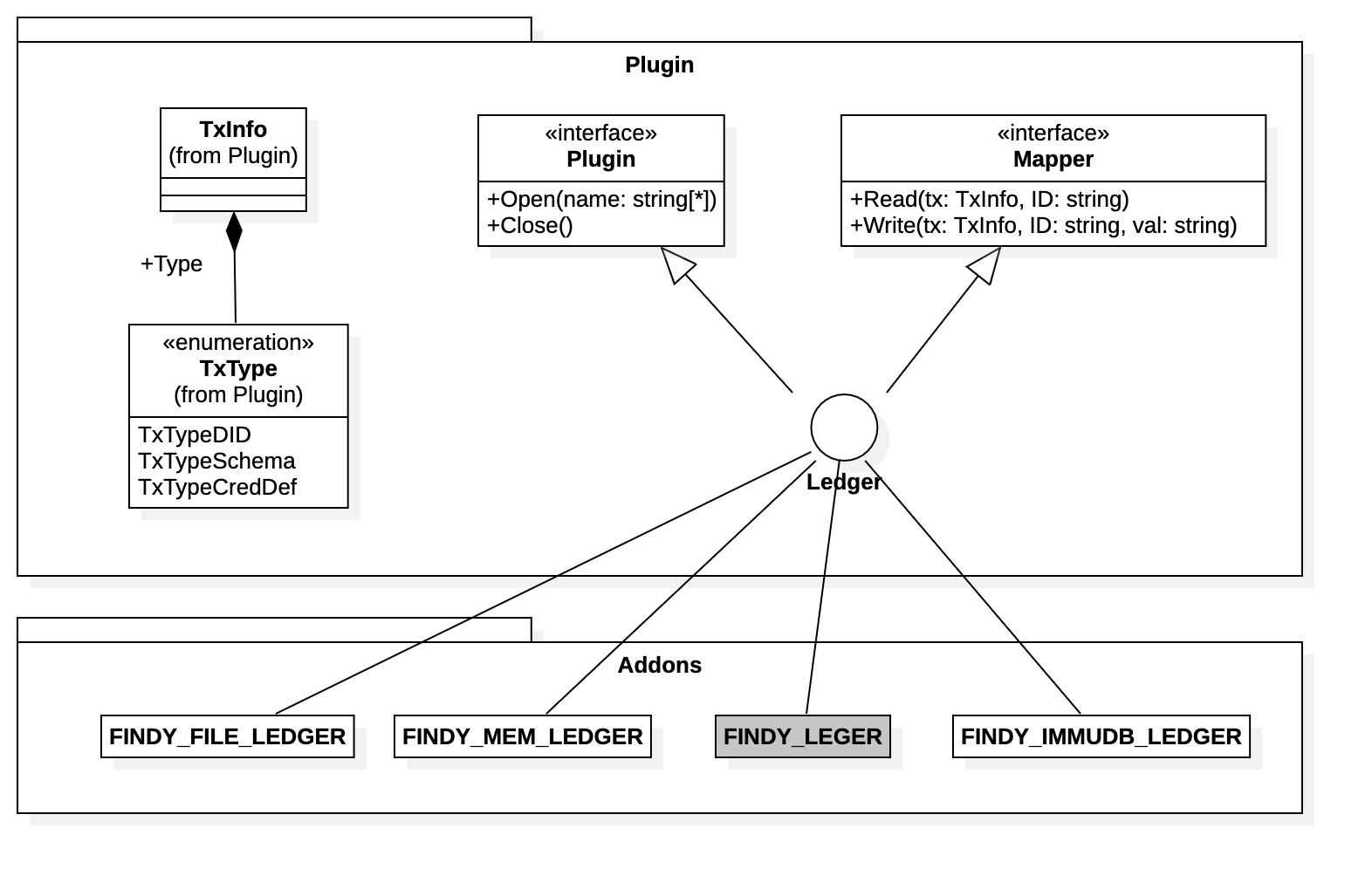 Ledger Multiplexer | Findy Agency