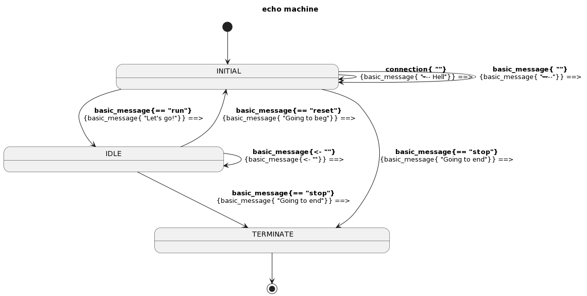 No-Code SSI Chatbots - FSM Part I | Findy Agency