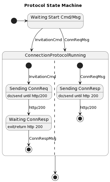 How To Write Modifiable & Readable Go Code | Findy Agency