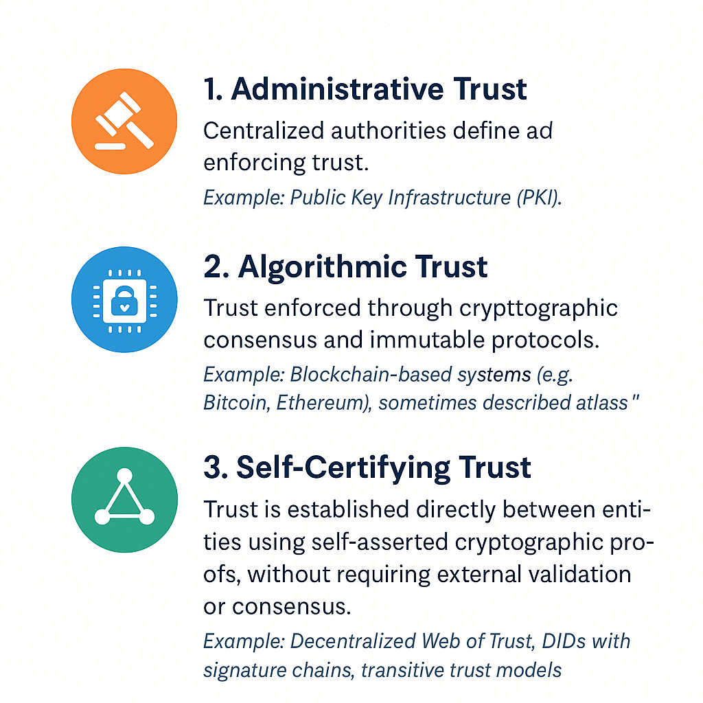 Rethinking SSI | Findy Agency